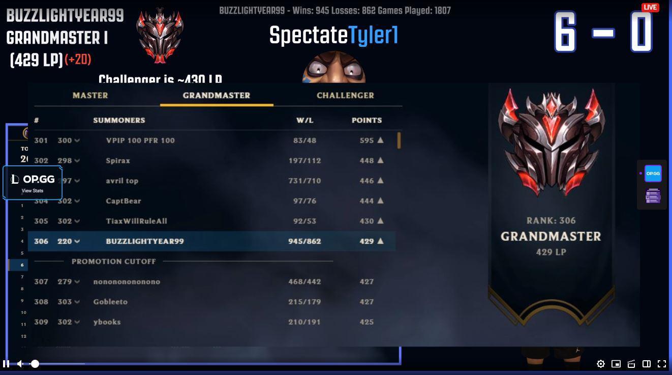 TYLER1 HAS REACHED CHALLENGER!!! | Scrolller