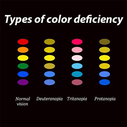 Type of Color Blindness | Scrolller