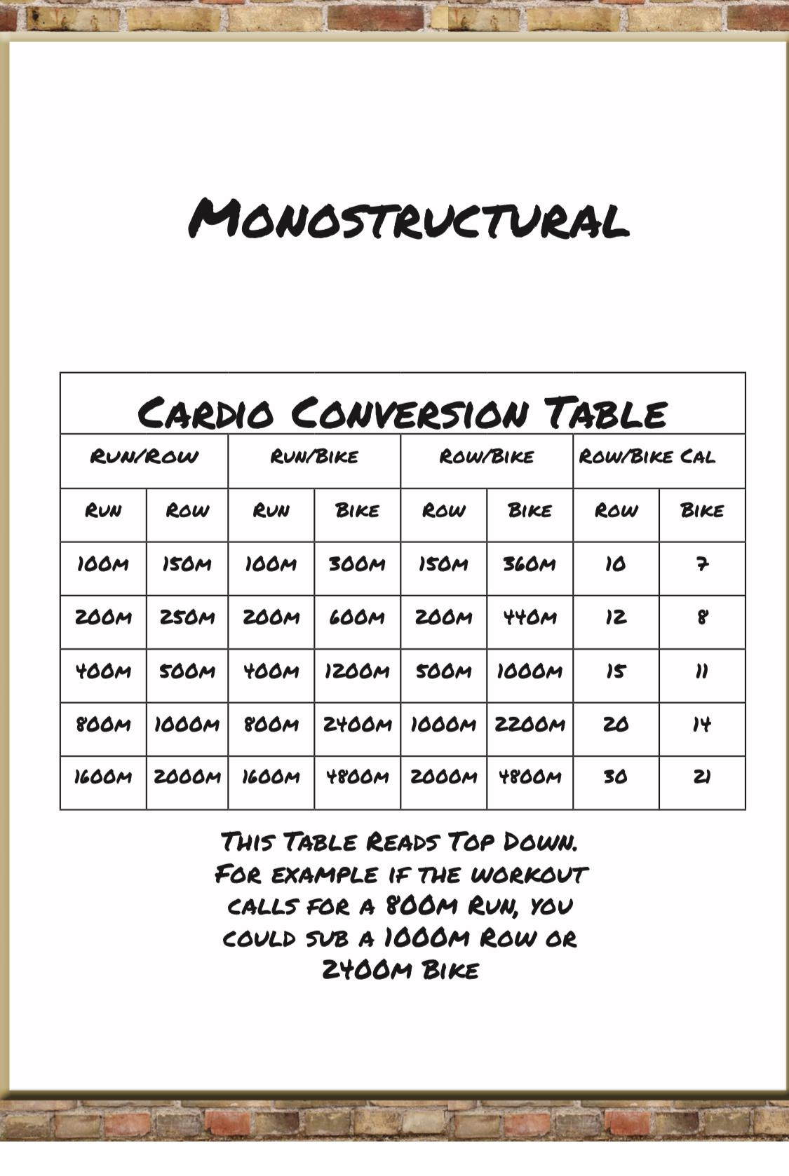 Ultimate Scaling Guide | Scrolller