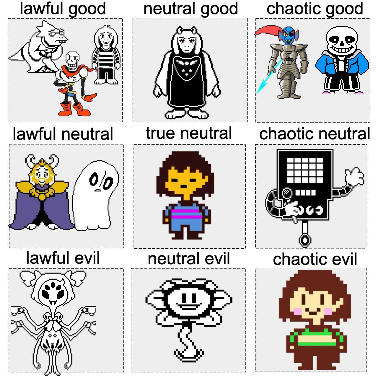 Undertale Alignment Chart (fixed) | Scrolller