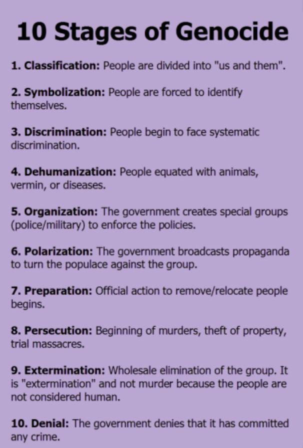 Unmarked Version Of Genocide stages | Scrolller