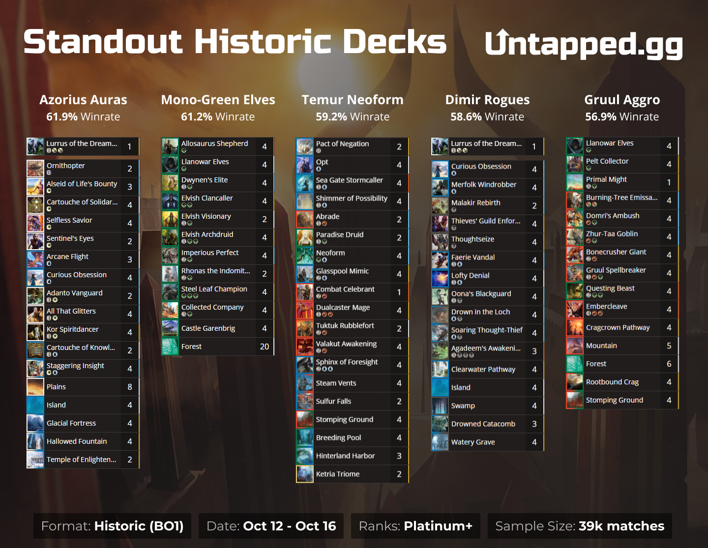 Untapped.gg - Standout Historic Decks [Bo1] | Scrolller