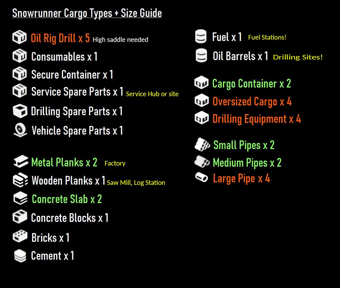 Updated Cargo Types & Size Icons | Scrolller