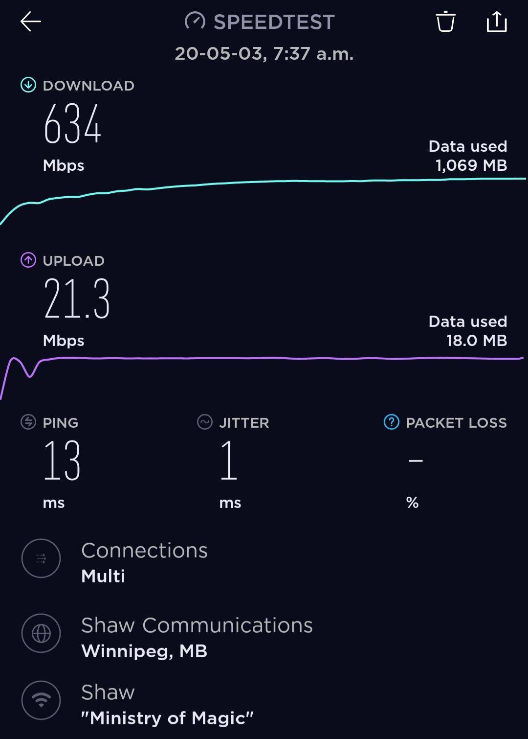 Upgraded to 600 yesterday. So far so good. | Scrolller