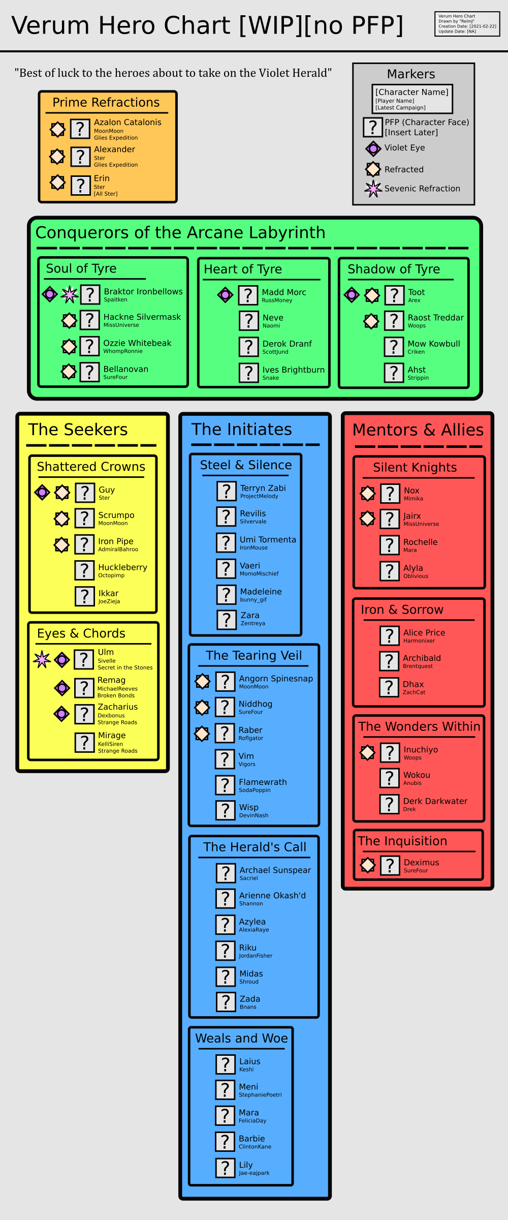 Verum EndPhase Hero Guide (Chart)(WIP) | Scrolller