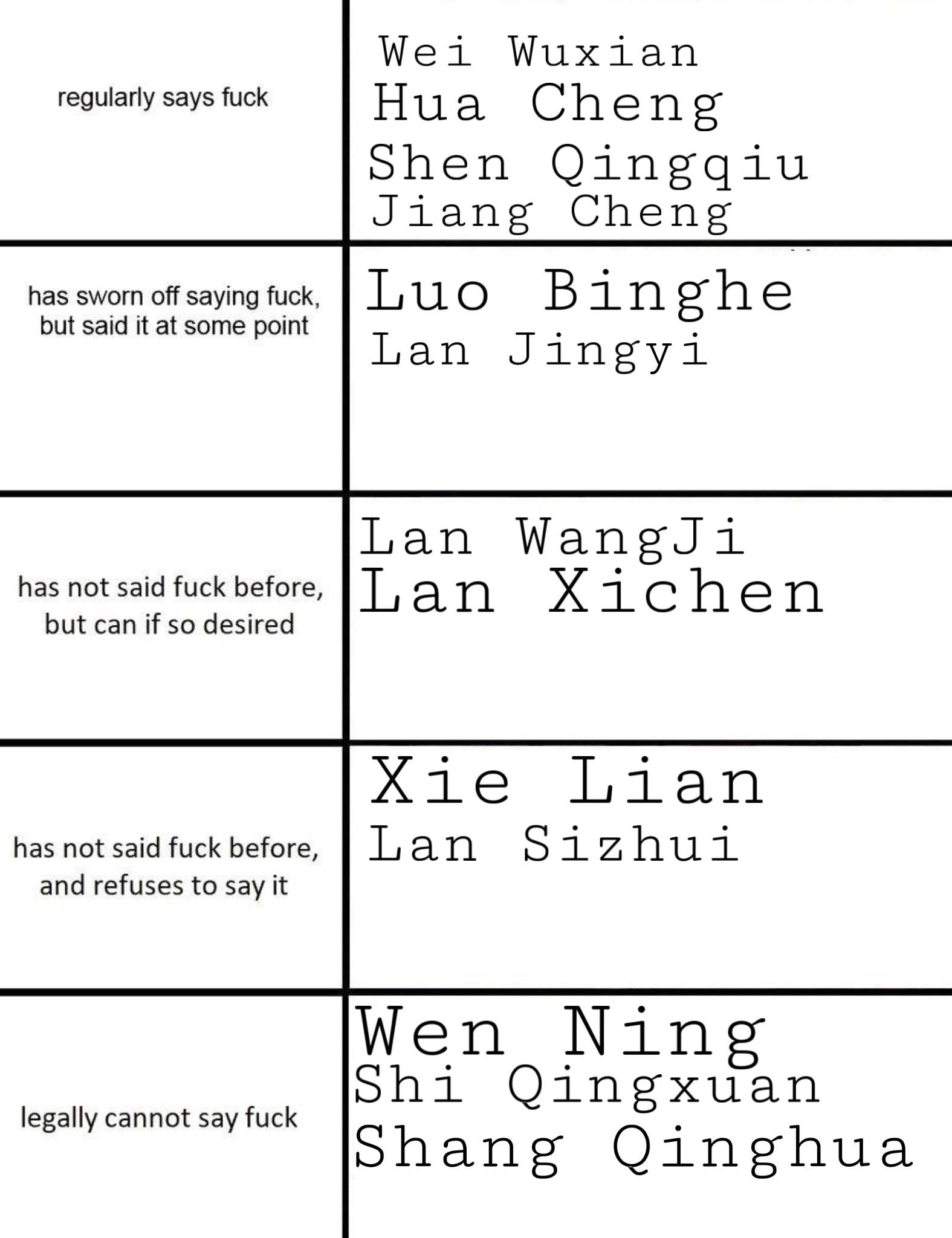 Very low quality alignment chart pt. 2 | Scrolller