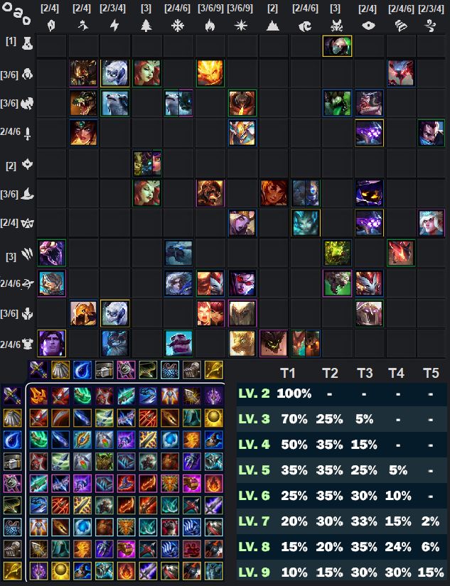 Very quick mini cheat sheet for 1 screen users | Scrolller