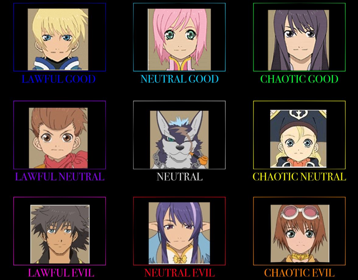 Vesperia alignment chart | Scrolller