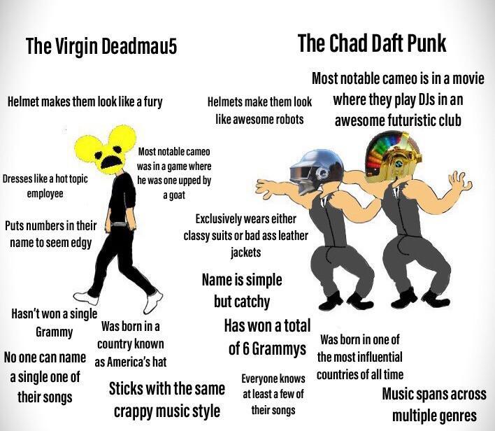 Virgin Deadmau5 vs the Chad Daft Punk | Scrolller