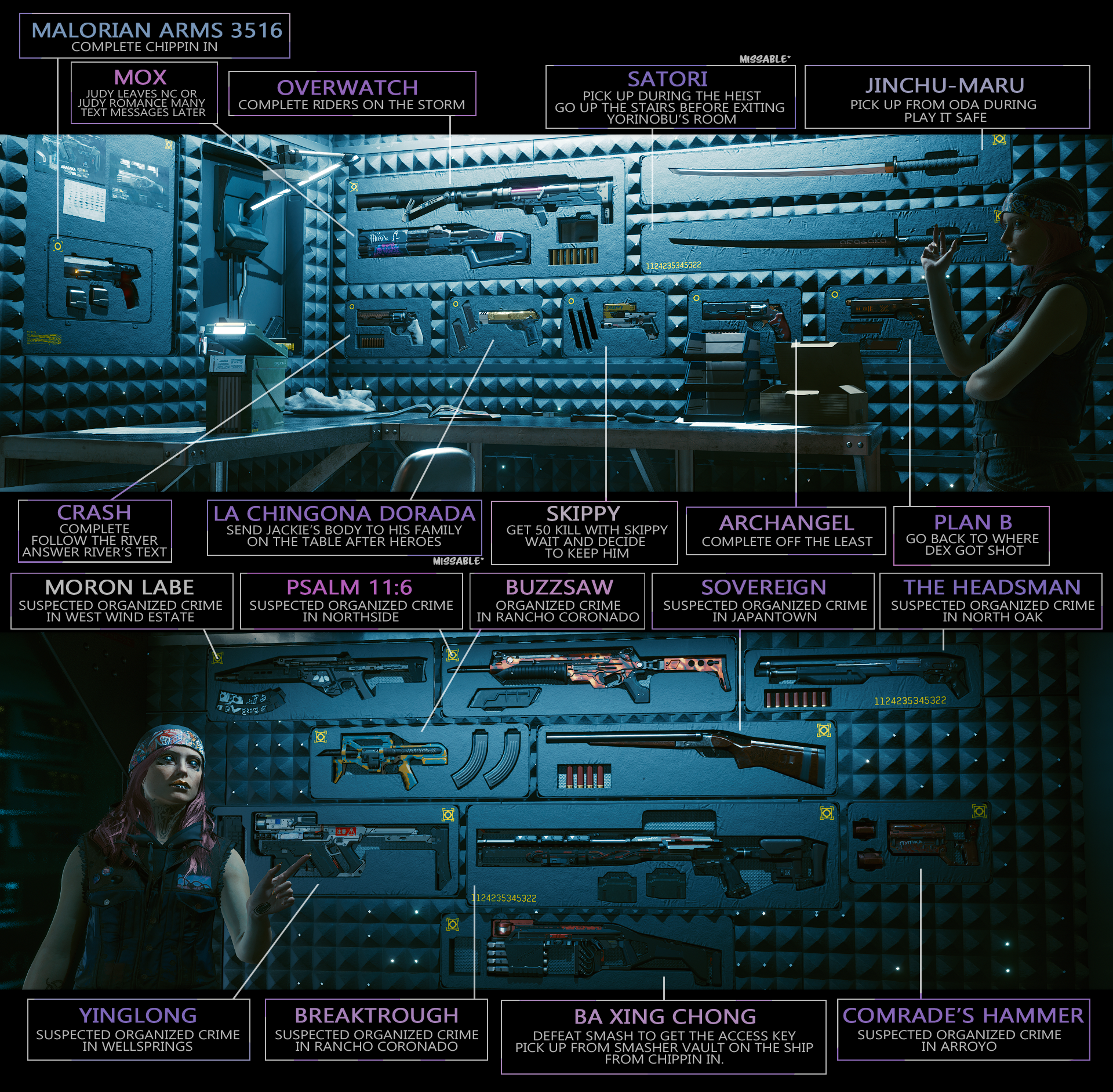 Visual Guide to fill your stash walls | Scrolller