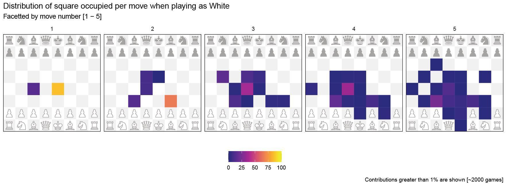 Visualisation of squares occupied in Chess when playing as white [OC] | Scrolller