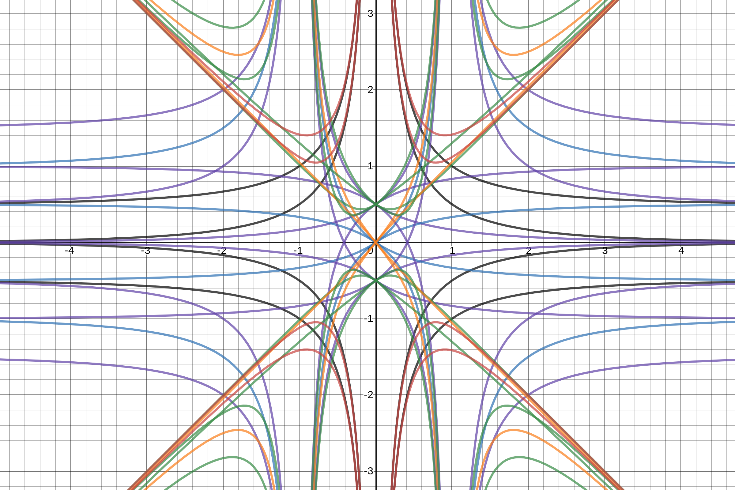 Visualized properties of Pascals Triangle in 64 lines | Scrolller