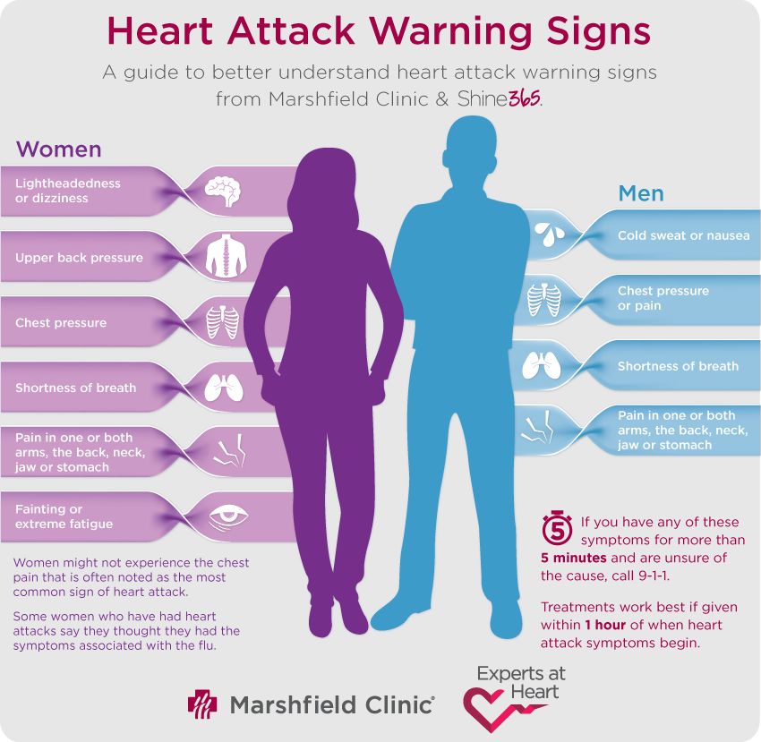 Warning signs of a heart attack | Scrolller