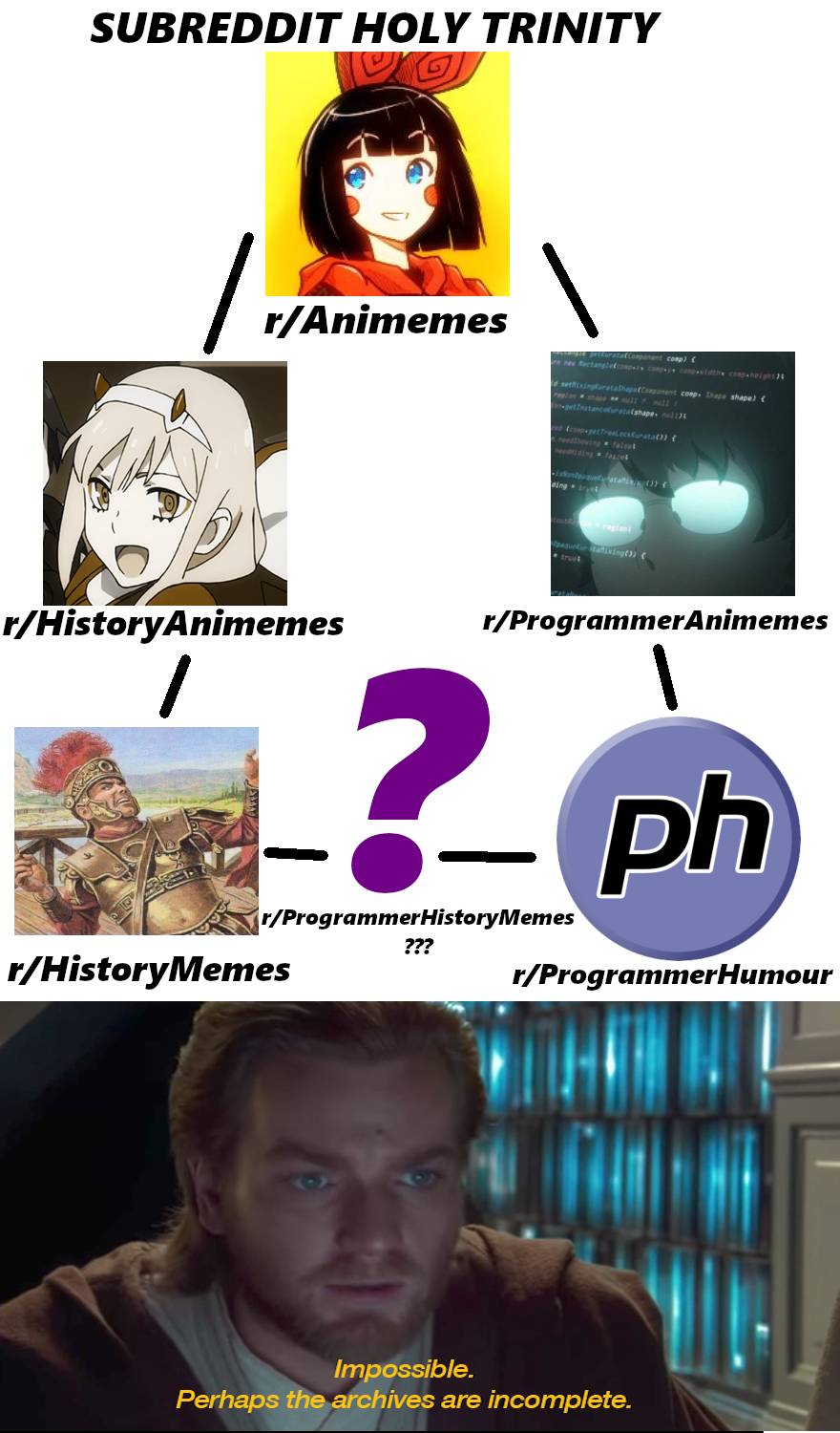 We must complete the subreddit holy trinity! | Scrolller