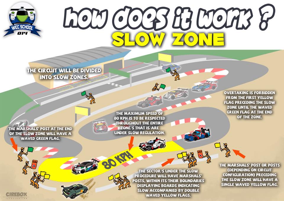 WEC Explains: Slow Zones | Scrolller