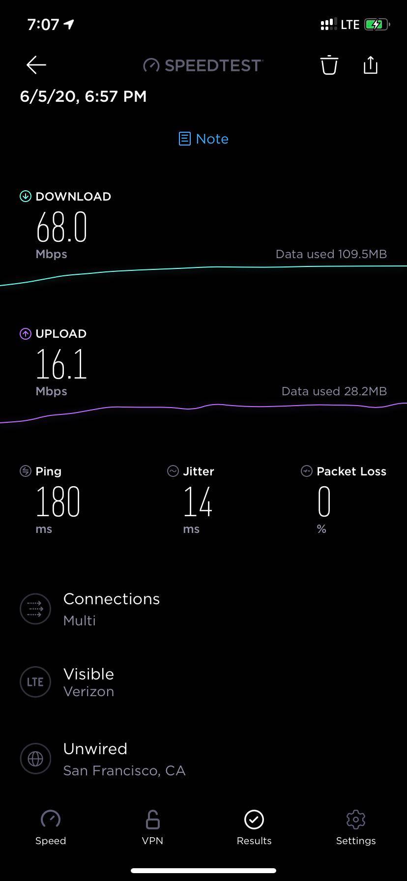 West Server down? High Ping in CA, Bay Area | Scrolller