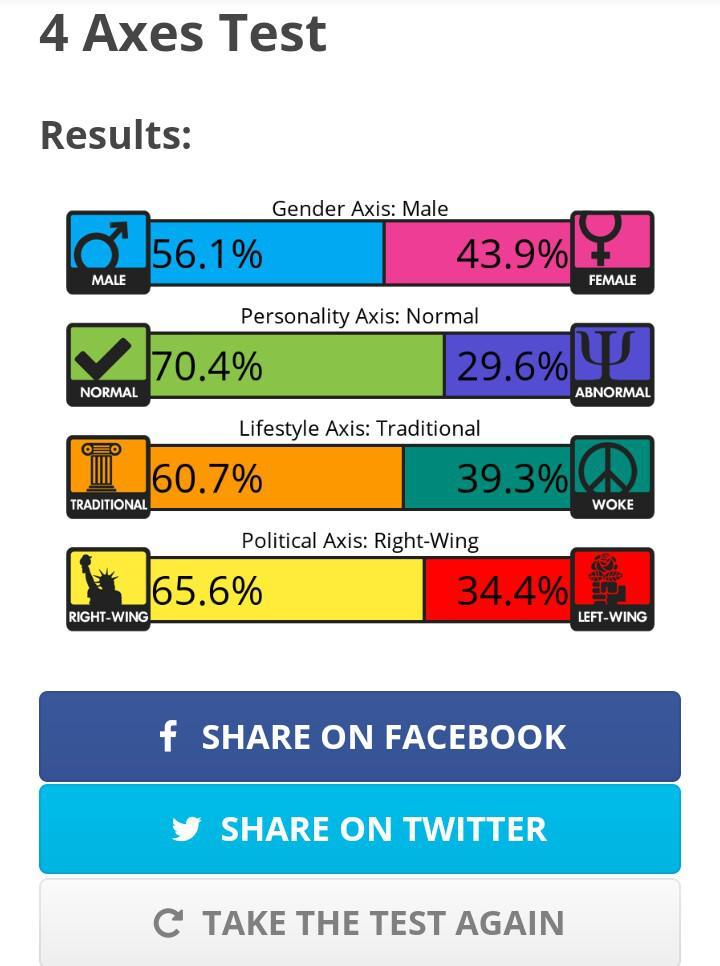 What are your opinions? | Scrolller