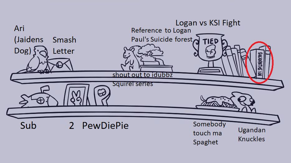 What Jaiden was actually referencing on her shelf in youtube rewind | Scrolller