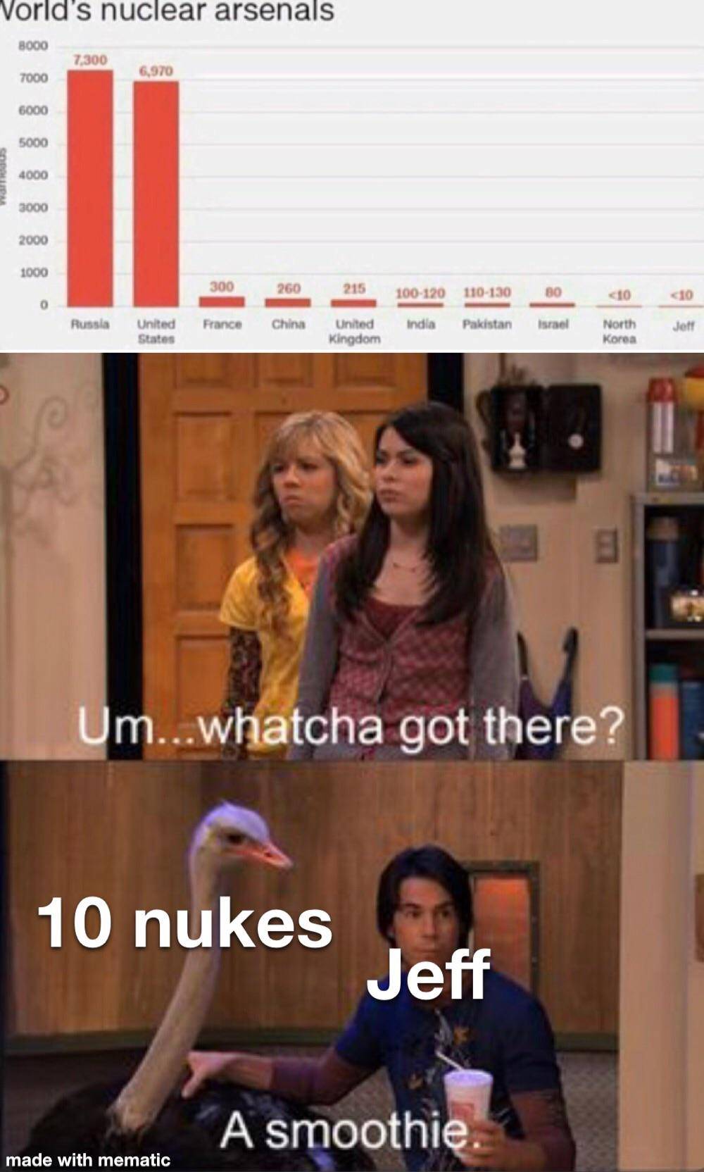 Whatcha got there, Jeff? | Scrolller