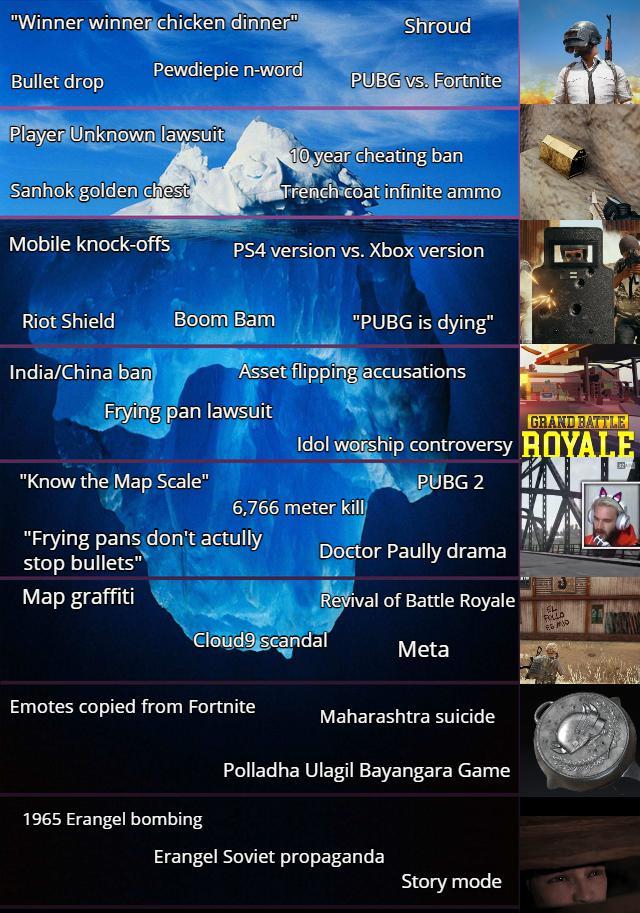 Where do you fall on the PUBG iceberg? | Scrolller