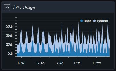 Discover more like Freenas: why does my CPU usage always look like this? seems like one ...