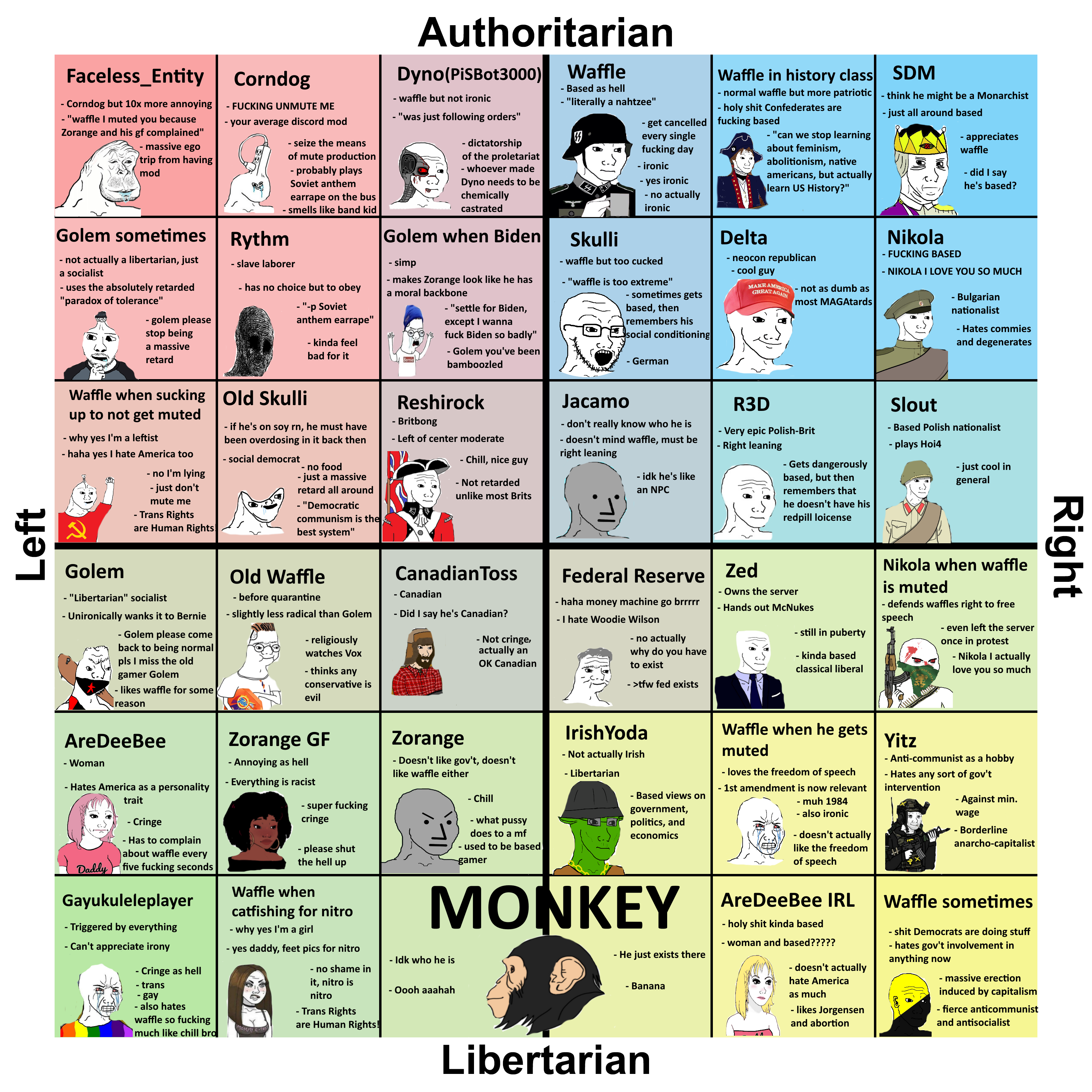 Wojak Compass of a server I'm in, didn't get much attention on r/pcm ...
