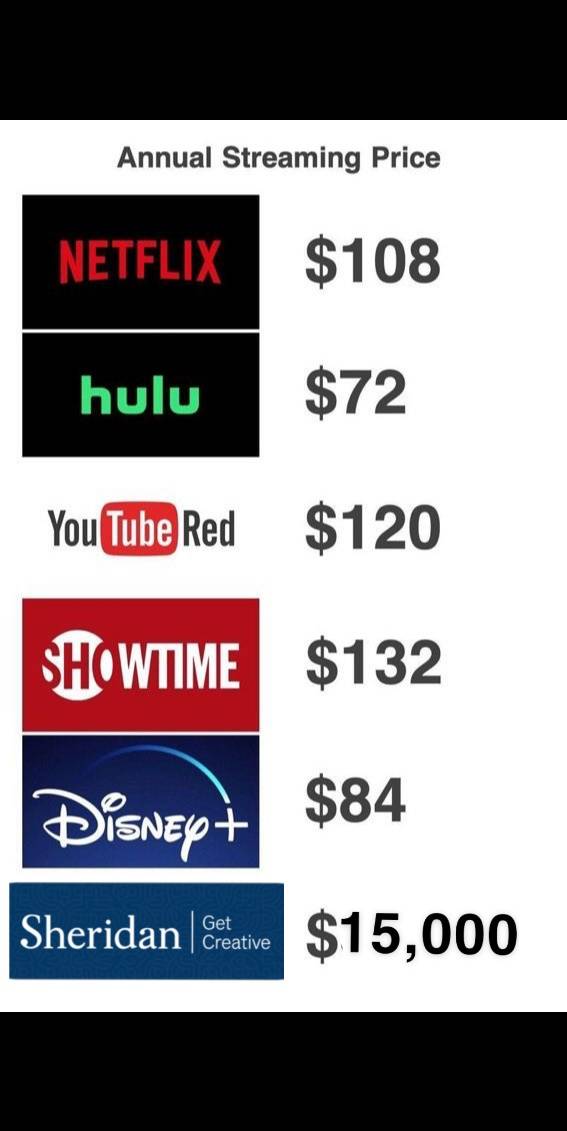 Woow that's pretty expensive, but still paying | Scrolller