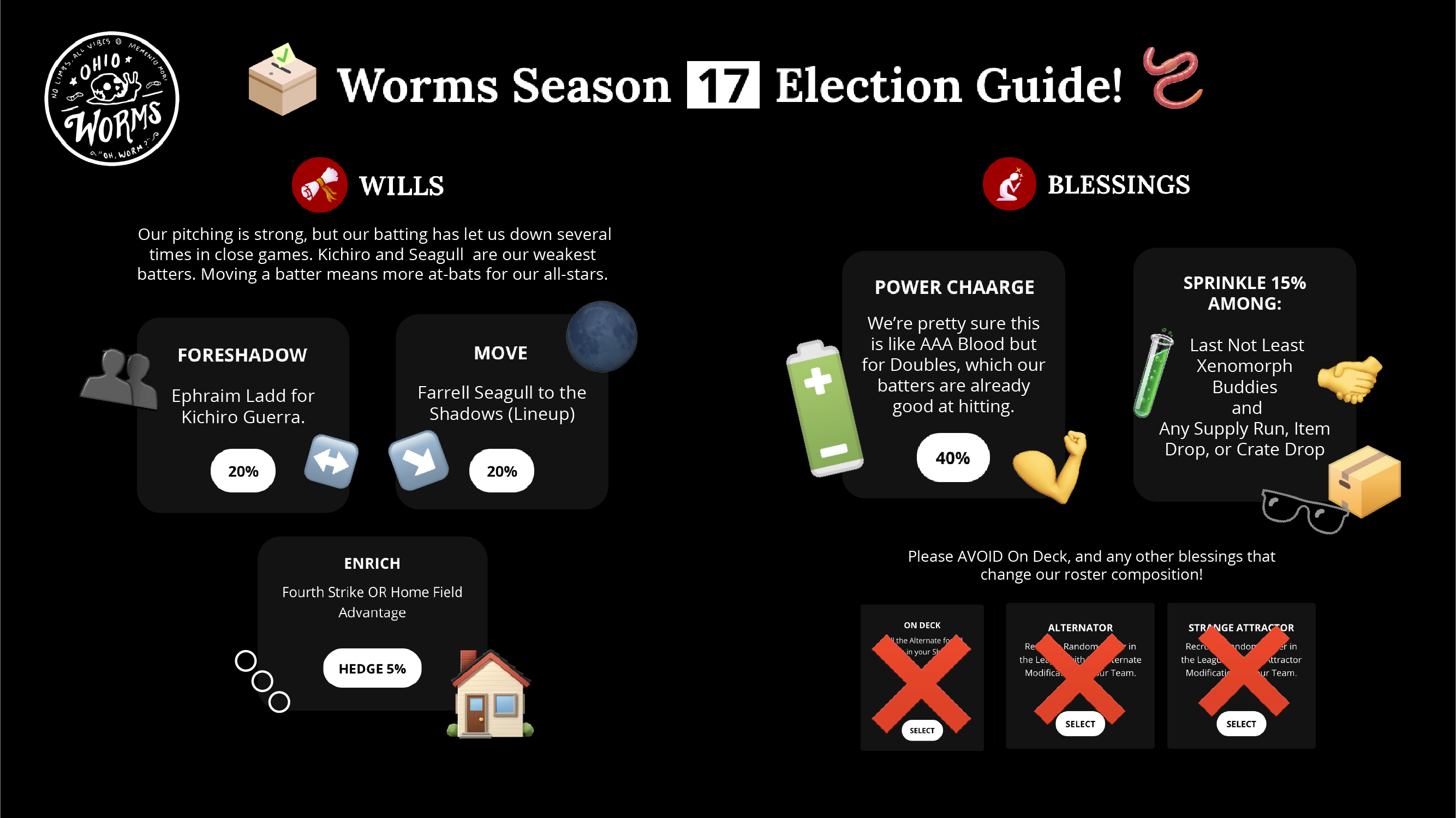 Worms' Voting Guide, from Counsilt (on the Discord)! Go Worms! | Scrolller