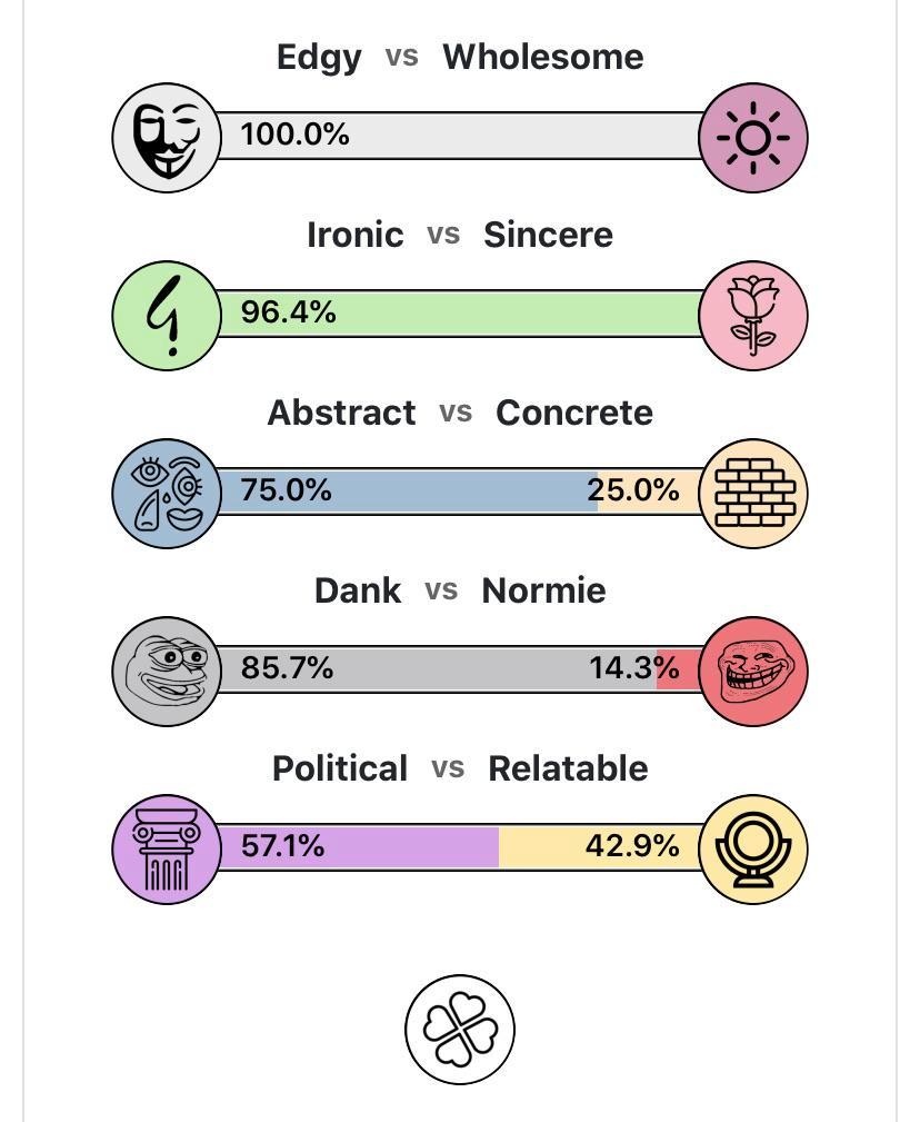 Yeah, I’m a dank and edgy memer 😎😎 | Scrolller