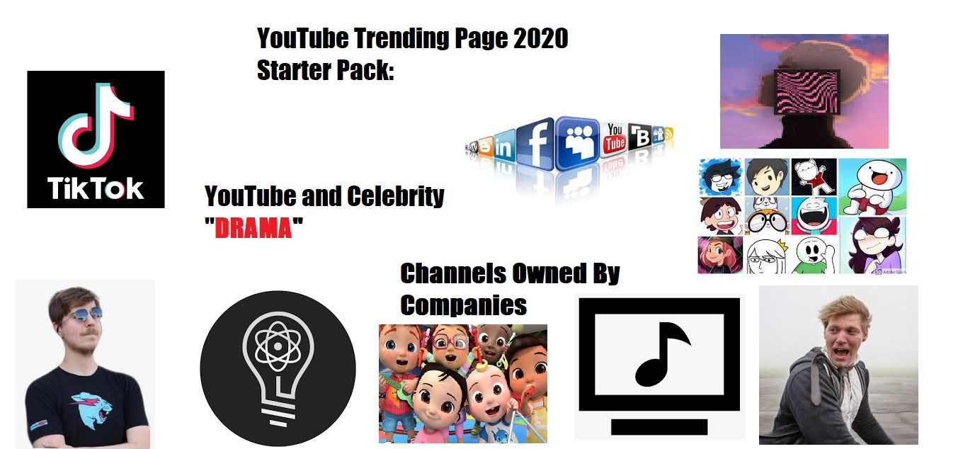 YouTube Trending Page 2020 Starter Pack: | Scrolller