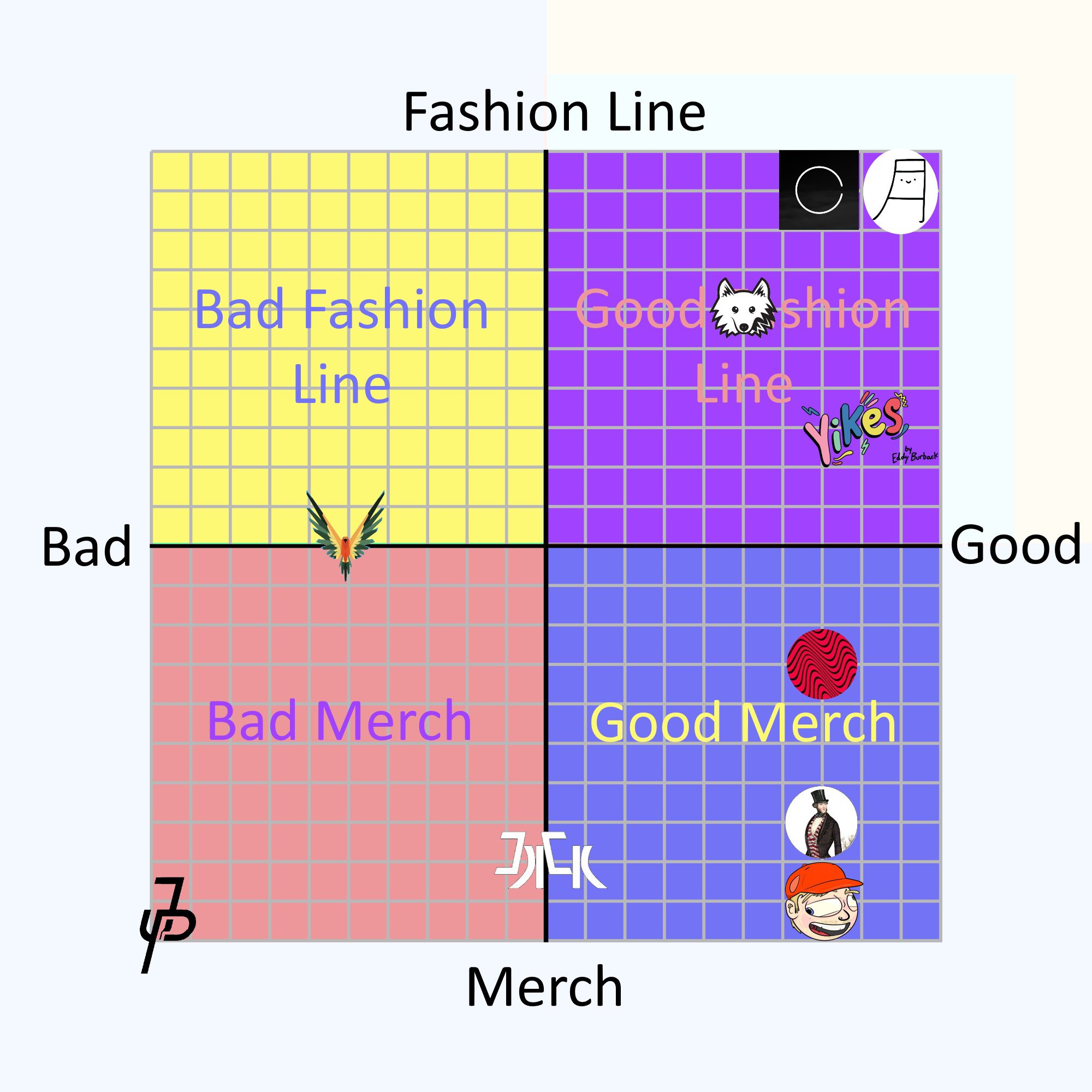 Youtuber Merch Compass | Scrolller