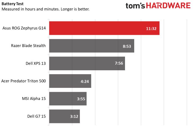 Zen2 efficiency is no joke | Scrolller