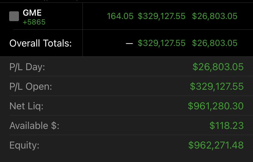 100% concentration, all in GME! Final purchase, again.. | Scrolller