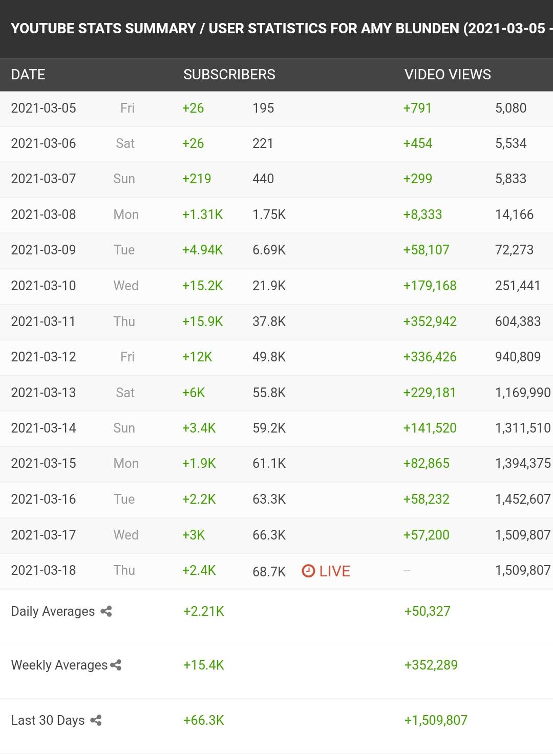 100k by end of month? | Scrolller