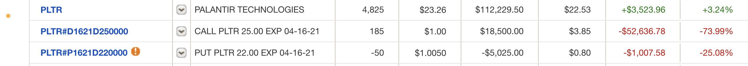 $170K Palantir (PLTR) YOLO update. What’s risk management? | Scrolller