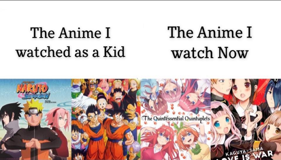 20 Years of life, 20 Years of being a Weeb | Scrolller