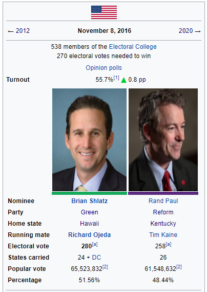 2016 US presidential election if Perot won two terms, and then Nader won two terms | Scrolller