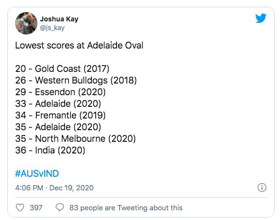 2020, the year for low scores at the Adelaide Oval | Scrolller