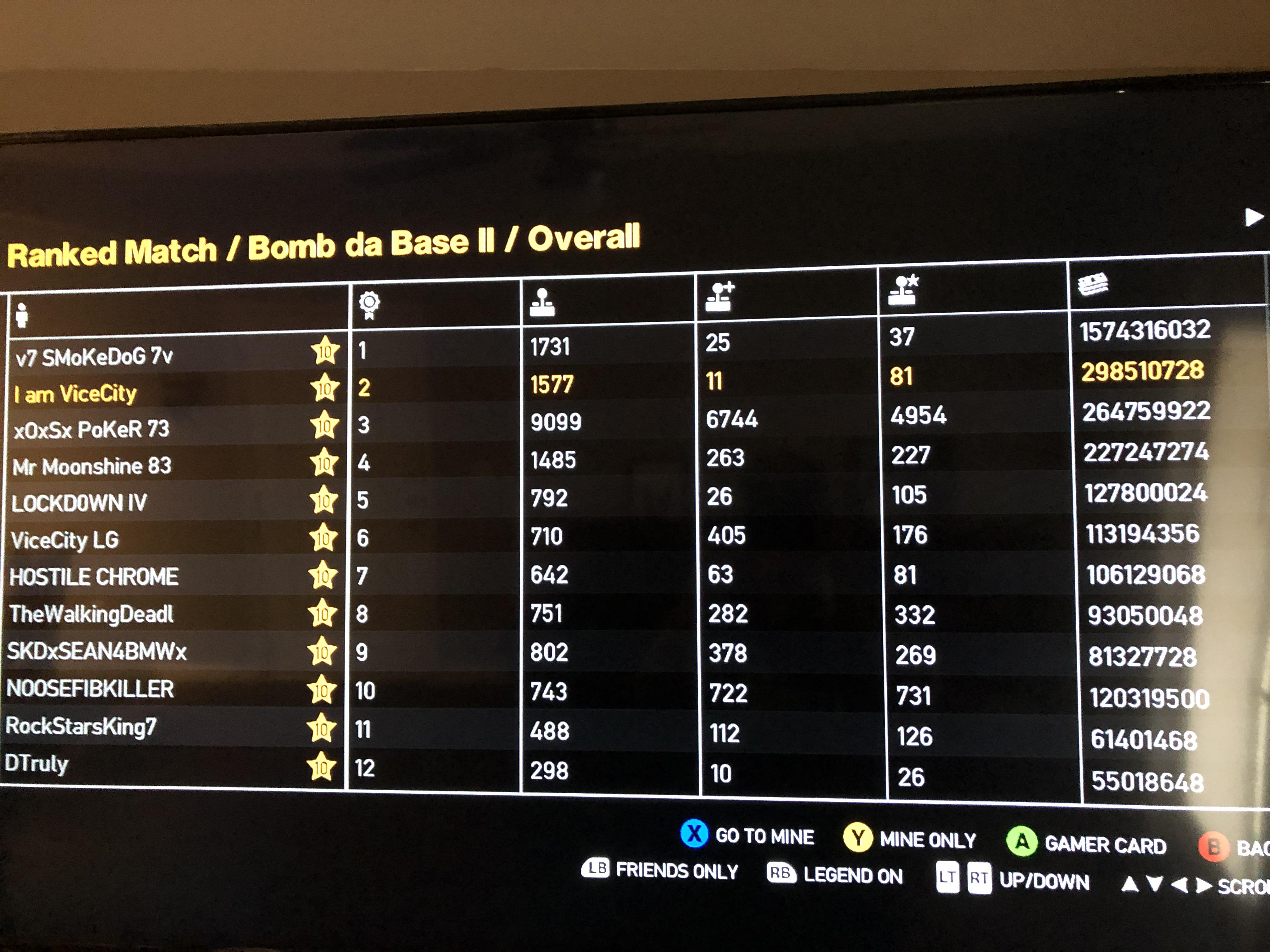25 games played and his number #1 rankes?? Come on Rockstar! I have over 1700 plays and nowhere ...