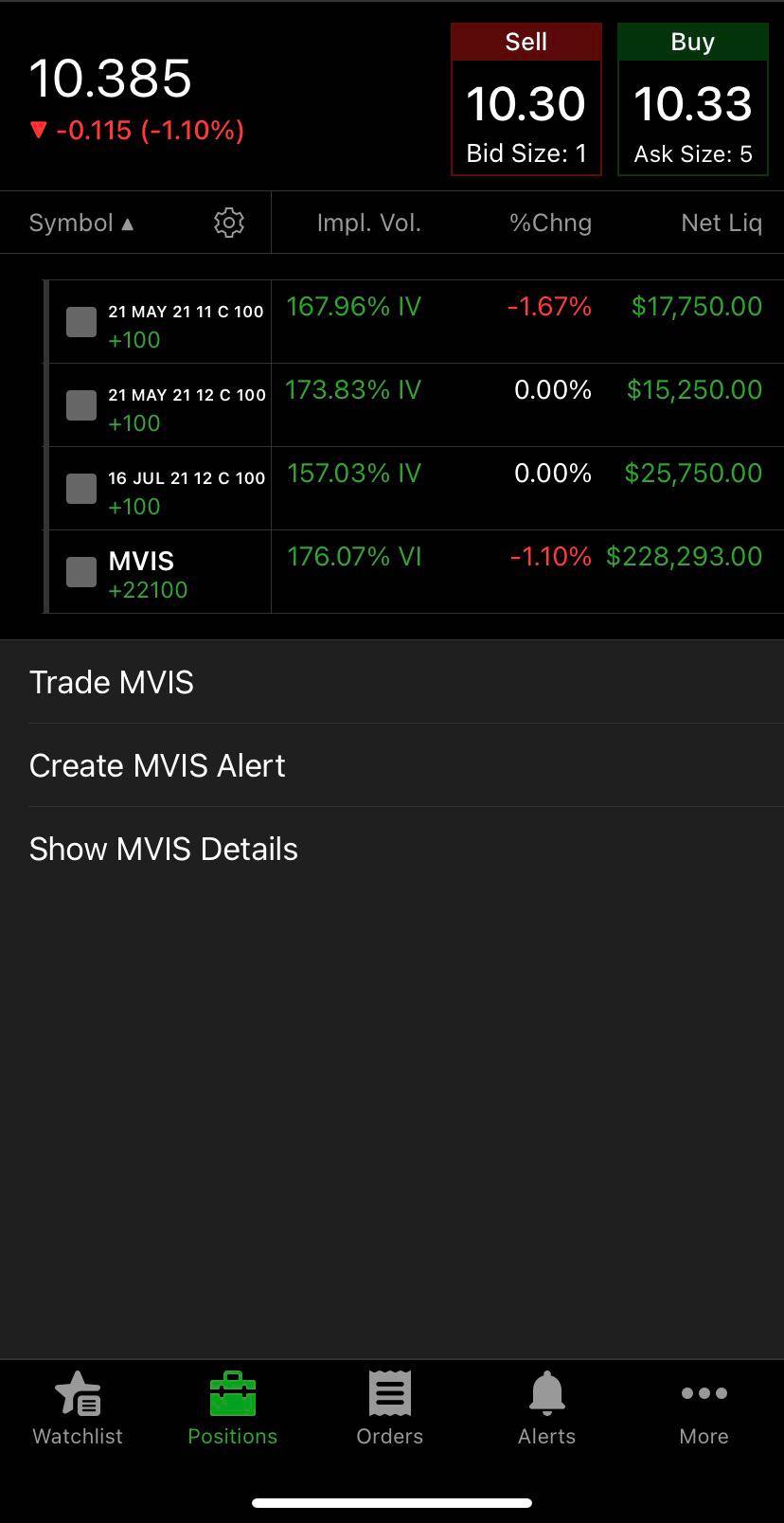 300k MVIS YOLO from a GME Veteran | Scrolller