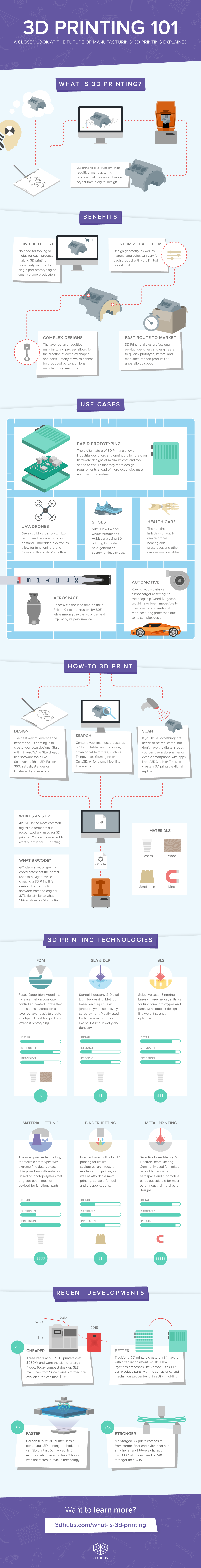 3D printing 101 | Scrolller