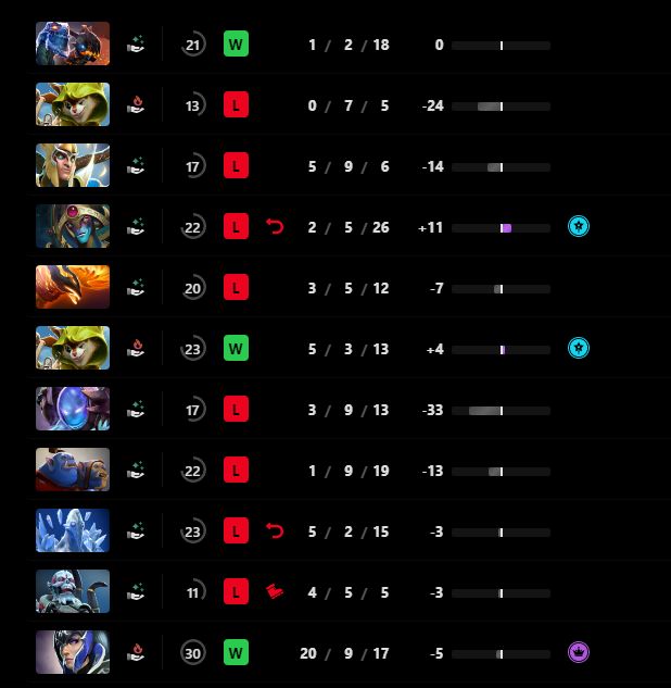 4 losses incoming | Scrolller