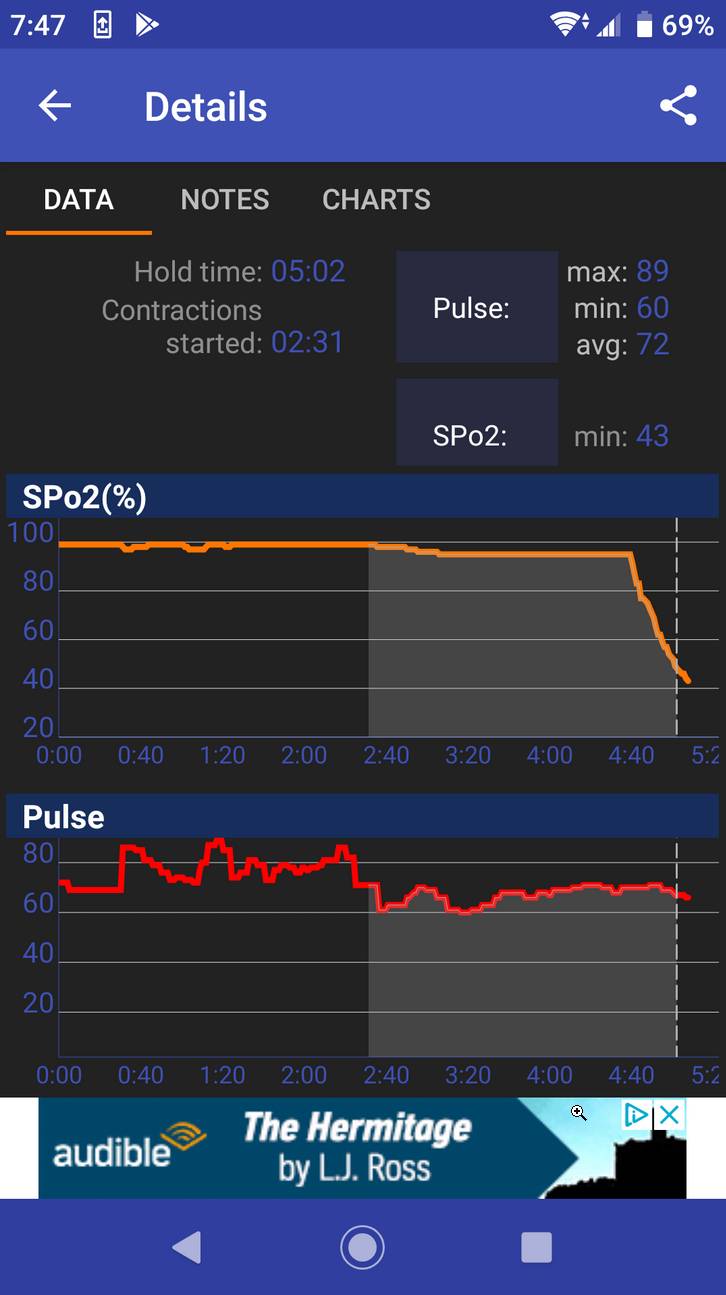 5 minute club 😉 | Scrolller
