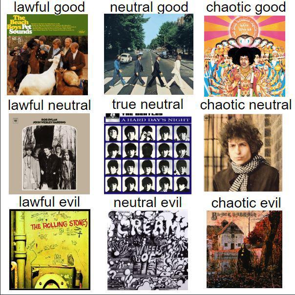 60s Albums Alignment Chart | Scrolller