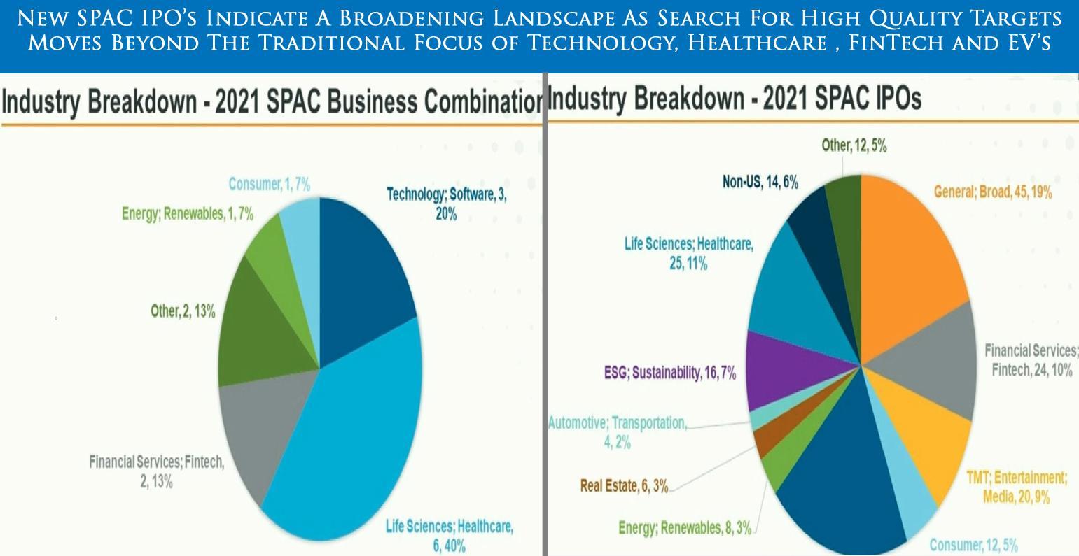 A Bigger/Better Candidate Pool? Or Simply Spread Too Thin? - SPACs in 2021 Pose Bigger ...
