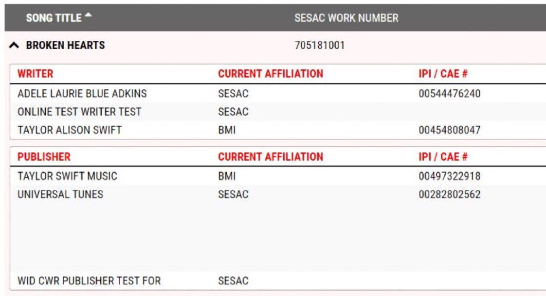 A Colaboration Between Taylor and Adele has Been Registred on SESAC: Broken Hearts | Scrolller