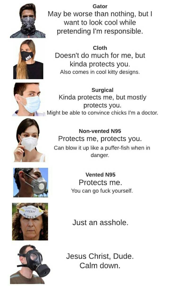 A convenient guide to masks. | Scrolller