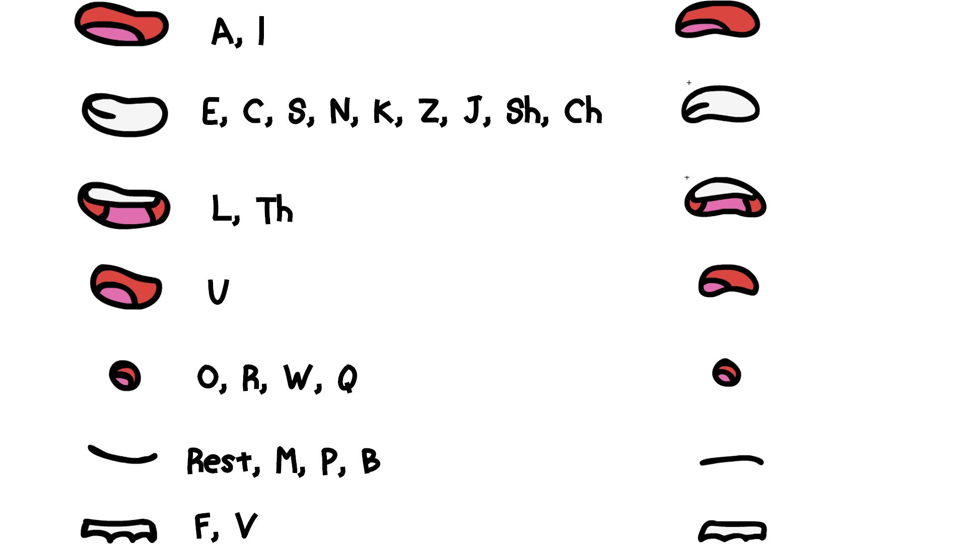 A lip sync chart I use. Might be helpful for some people. | Scrolller