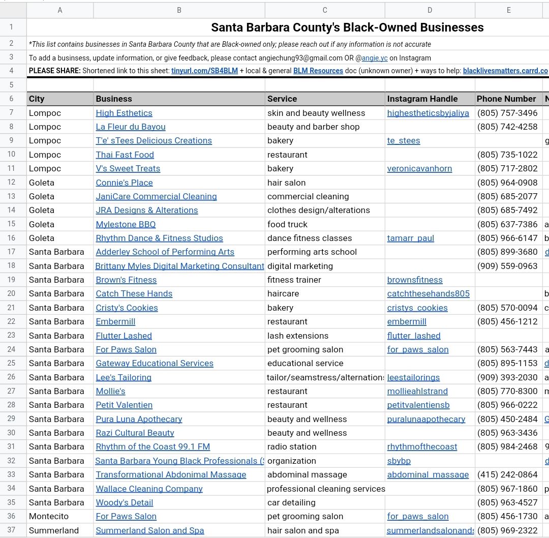 A list of Santa Barbara County Black Owned Businesses -from UCSB SCORE | Scrolller