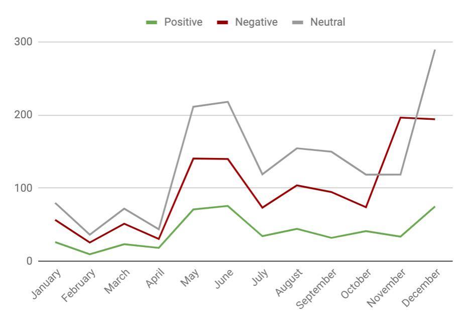 A look back in 2020: positivity and negativity in r/UCSD | Scrolller